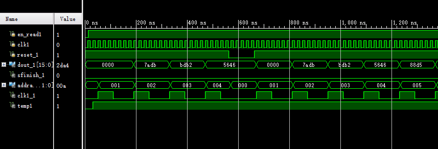 Xilinx BRAM输出不定状态的问题描述与解决措施-CSDN博客