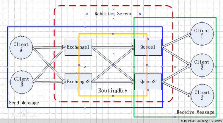 分布式消息队列rabbitmq Stomp怎么租户隔离 Csdn博客