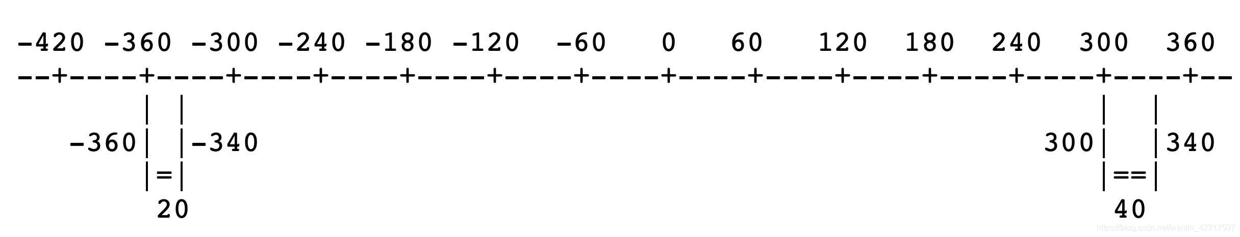 Python 负数取模运算loewi大湿的博客 Csdn博客python负数取模