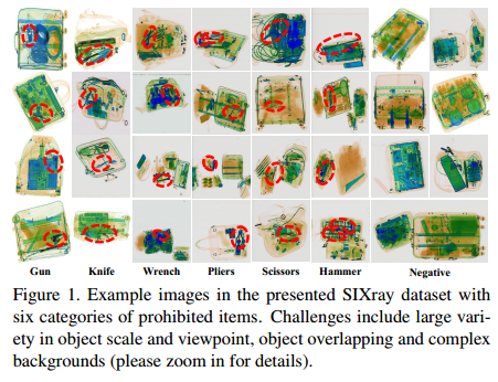 【论文翻译】SIXray : A Large-scale Security Inspection X-ray Benchmark-CSDN博客