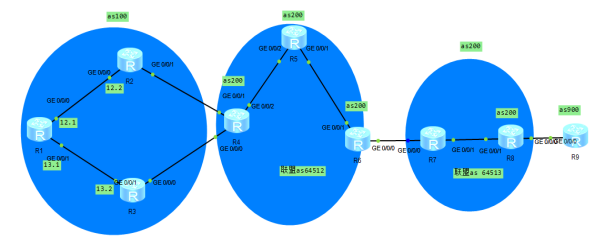bgp基础配置_peer connect-interface-CSDN博客