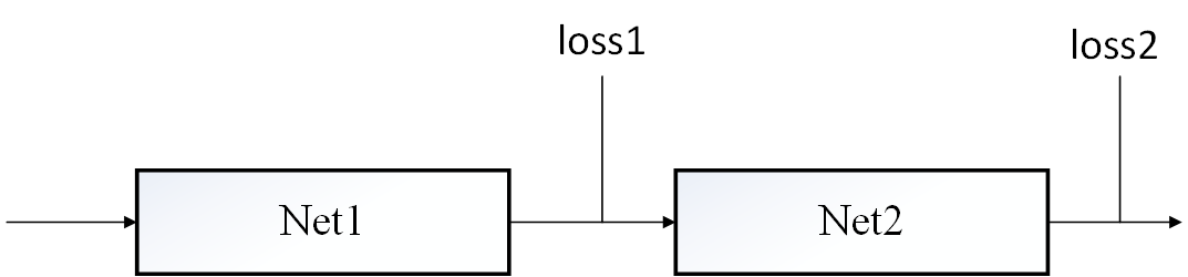 详解 TensorFlow 训练多个loss函数技巧： 训练步骤，冻结部分层_tensorflow回调函数callbacks每轮训练如何返回多个loss-CSDN博客