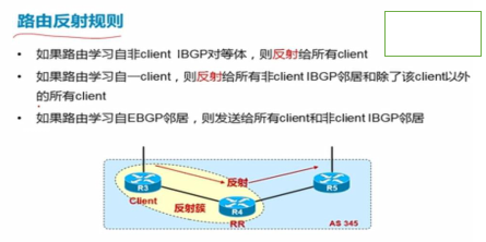 bgp基础配置_peer connect-interface-CSDN博客