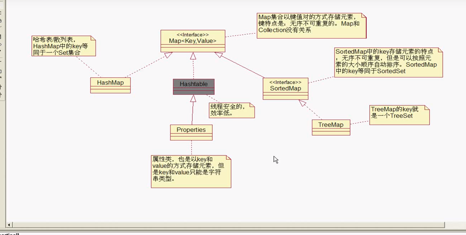 java之Collection/Map集合继承结构图_java collection和map继承图-CSDN博客