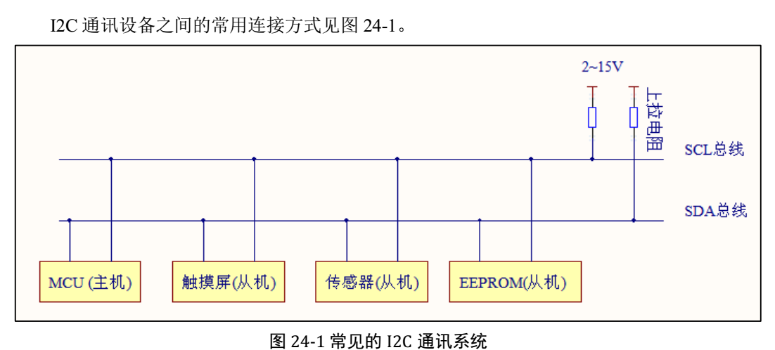 i2c总线基础知识_i2c buffer-CSDN博客