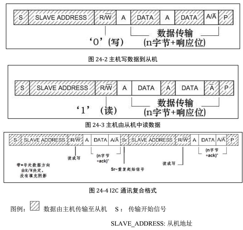 i2c总线基础知识_i2c buffer-CSDN博客