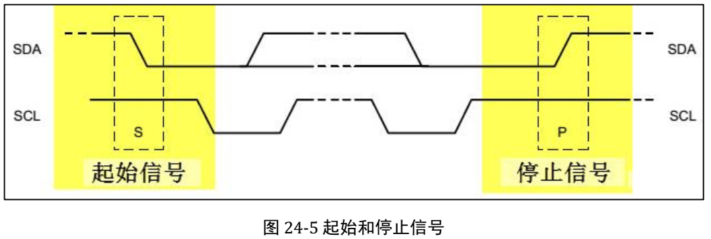 i2c总线基础知识_i2c buffer-CSDN博客