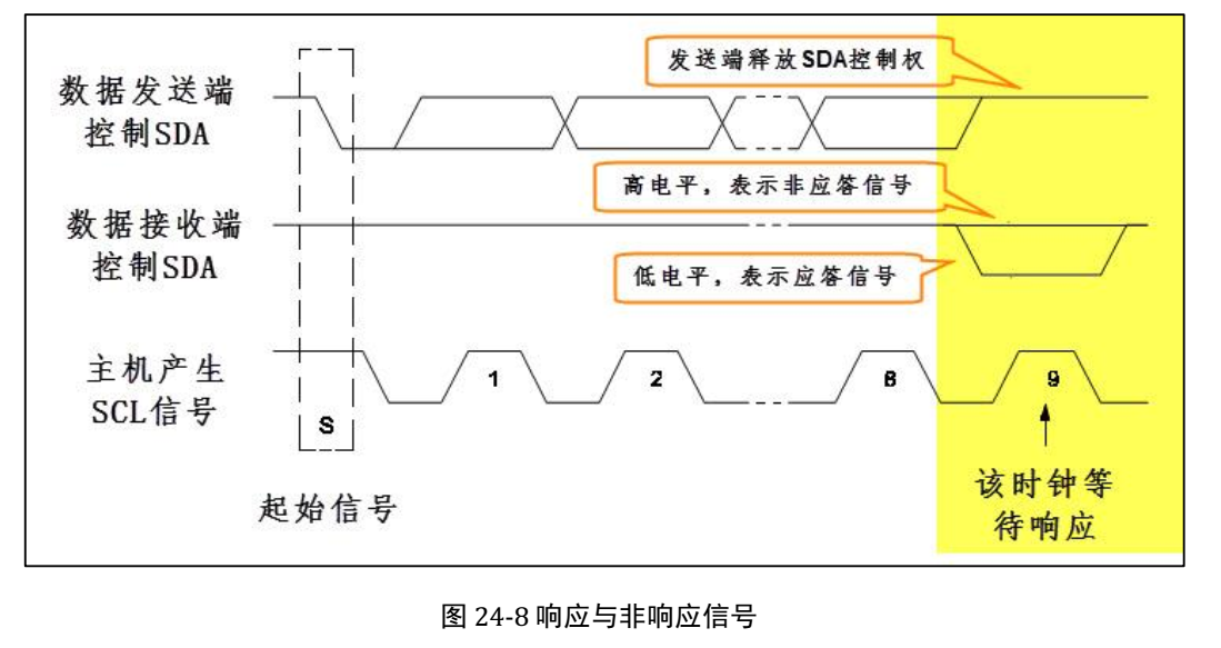i2c总线基础知识_i2c buffer-CSDN博客