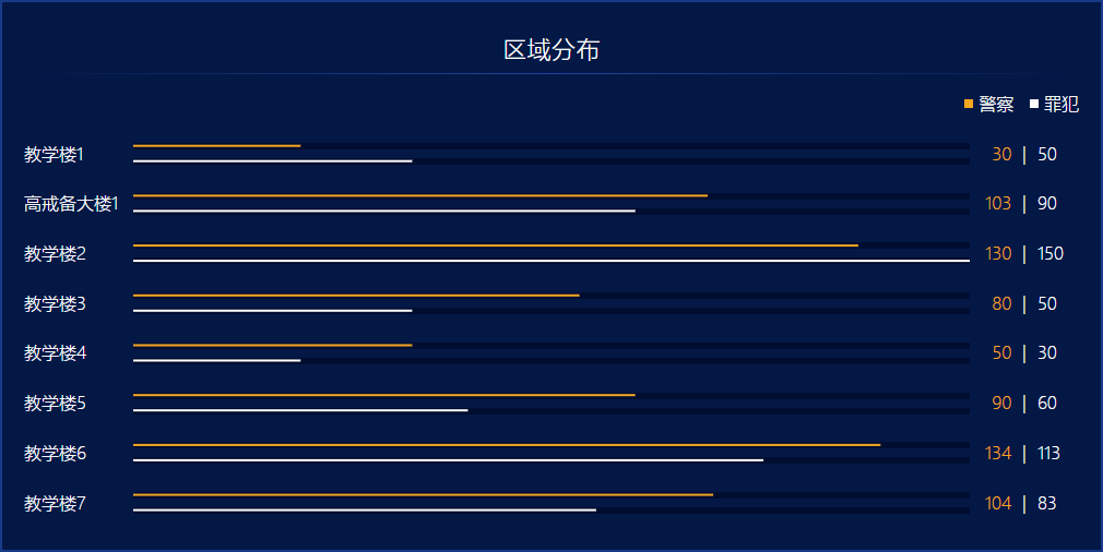 重构echarts多条进度条实现（vue+gulp）_echarts 多个进度条-CSDN博客