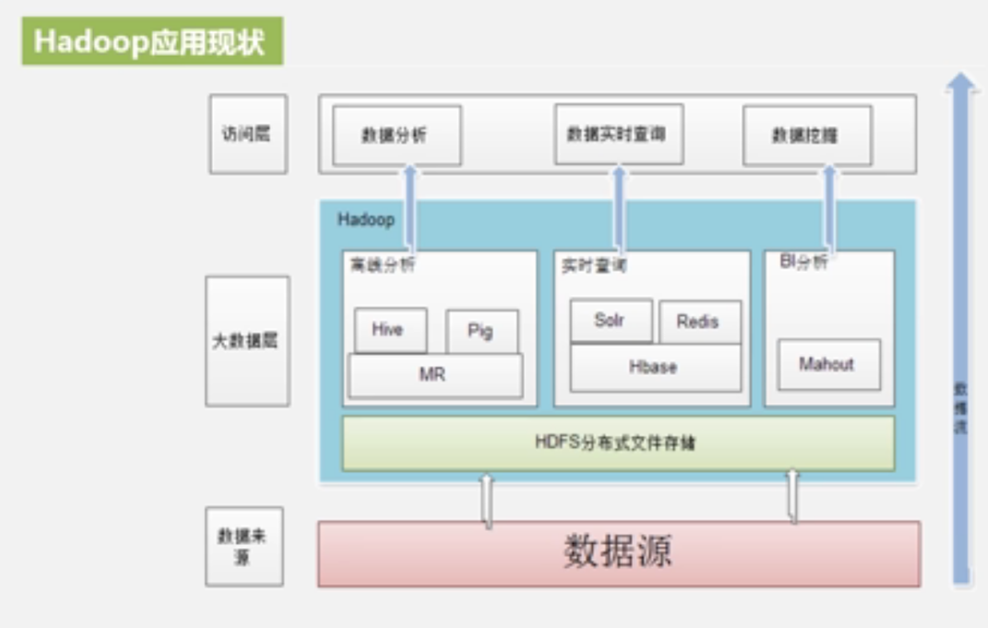大数据技术原理与应用（二）：大数据处理架构hadoop大数据技术原理与应用第3版 第2章 大数据处理架构hadoop 实践指南实验图片 Csdn博客