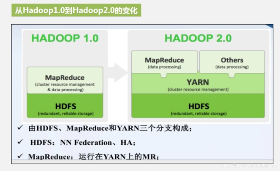 大数据技术原理与应用(二):大数据处理架构hadoop大数据技术原理与应用第3版 第2章 大数据处理架构hadoop 实践指南实验图片