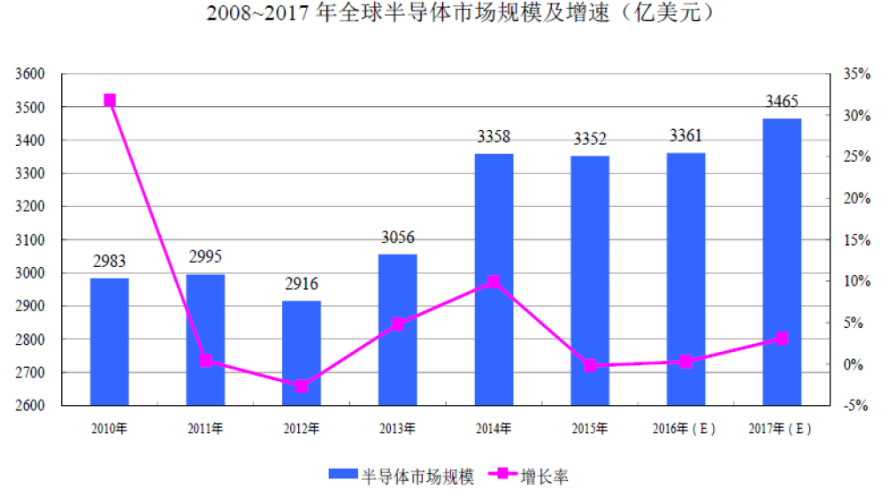 ATE test and IC test principle Leakage test - Programmer Sought