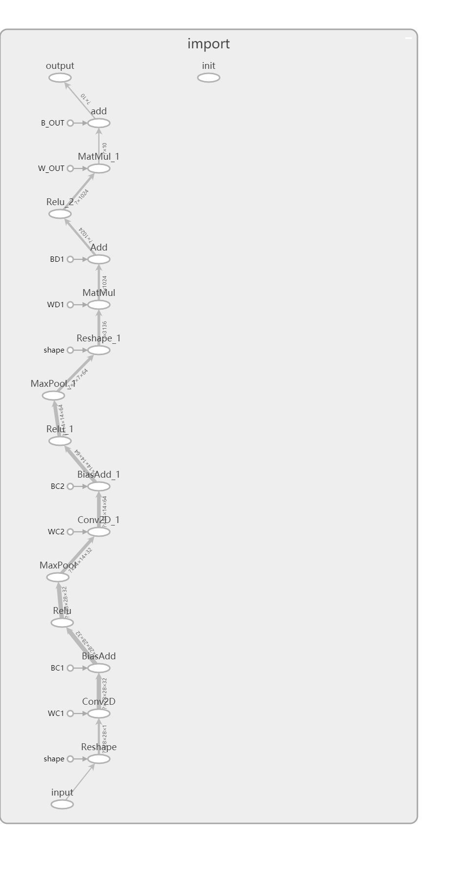 TensorFlow Lite 采坑记（一）：模型转换_tflite converter-CSDN博客
