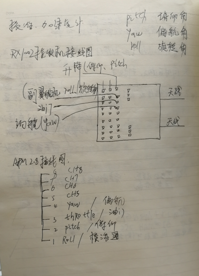 四旋翼飞行器19——华科尔RX1002接收机与APM2.8连接方式说明_apm2.8 接收机-CSDN博客