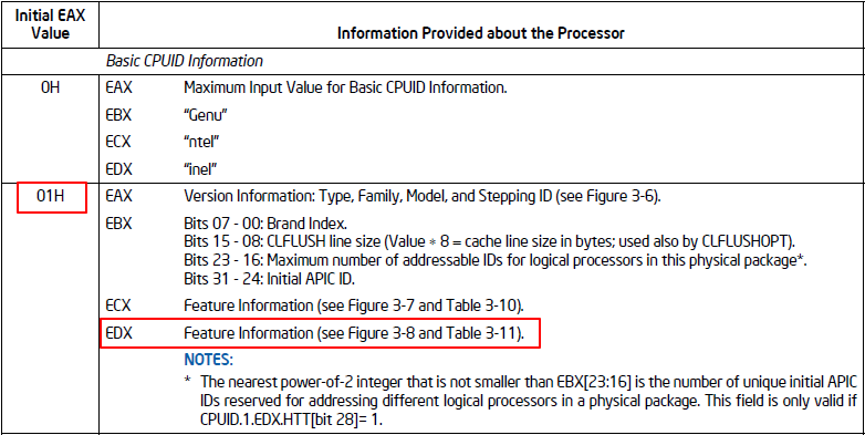 【x86架构】CPUID_buildarch类型 x86-CSDN博客