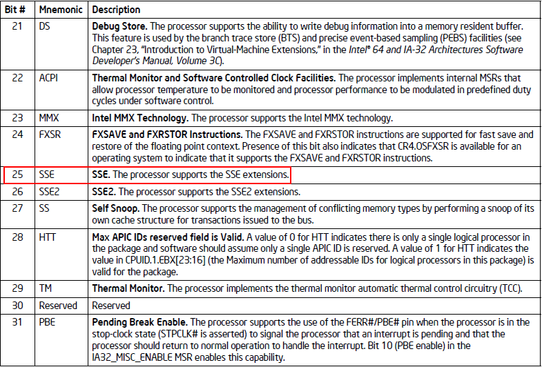 【x86架构】CPUID_buildarch类型 x86-CSDN博客