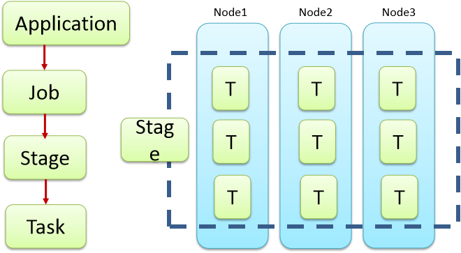 Spark的DAG图_spark dag图-CSDN博客