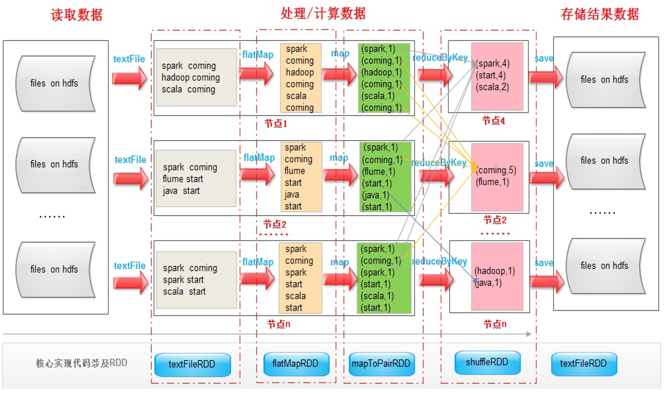 Spark的DAG图_spark dag图-CSDN博客