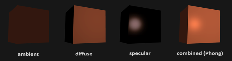 OpenGL.Shader：7-学习光照-法线向量_opengl 法向量-CSDN博客