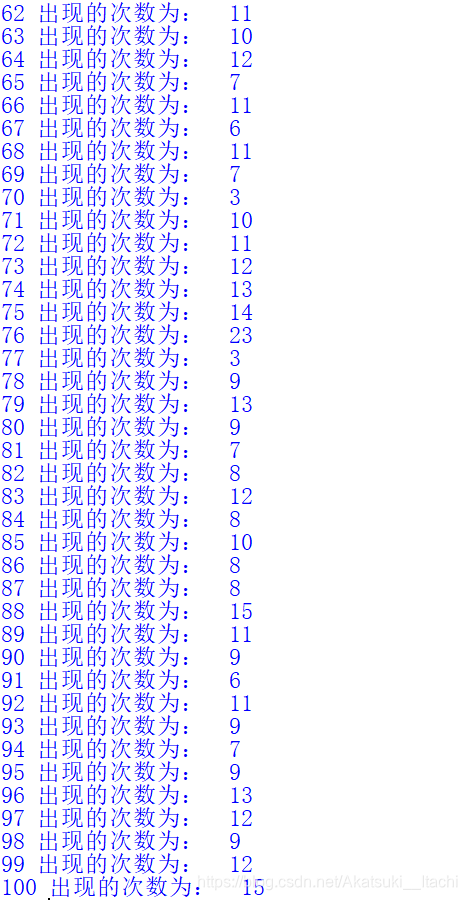 Python学习笔记 编写程序,生成包含1000个0~100之间的随机整数,统计并输出每个整数出现的次数。编写程序生成包含1000个0 100之间的随机整数 Csdn博客