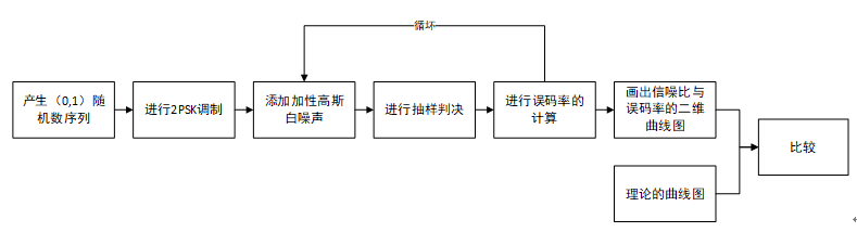 基于Matlab的2ASK、2PSK性能仿真_2ask 实际与理想误码率matlab-CSDN博客