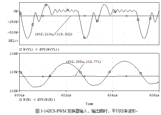 基于multisim的zcs电路仿真-CSDN博客