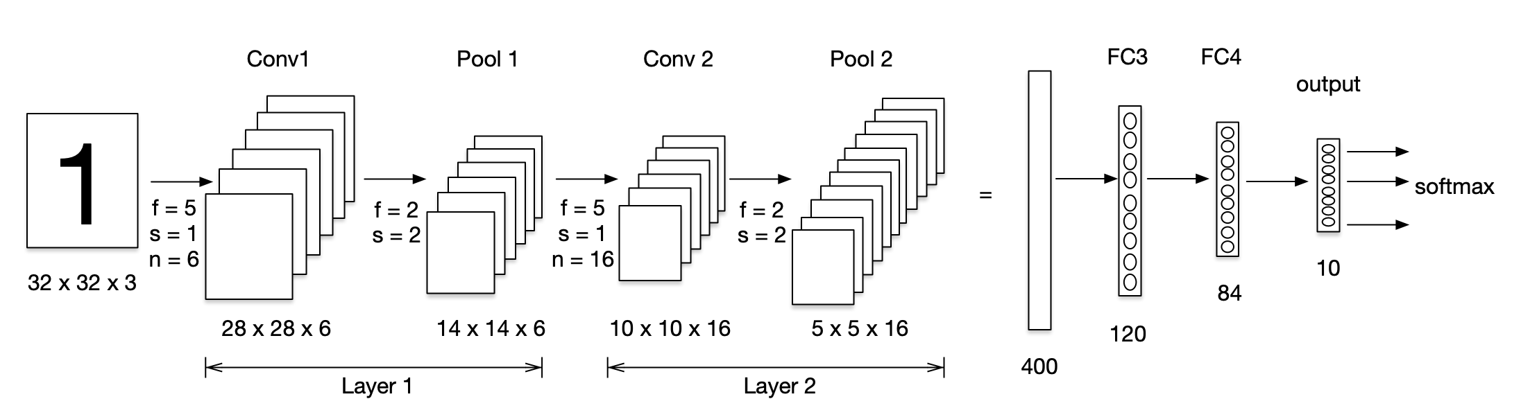 卷积神经网络实战之手写CNN-CSDN博客