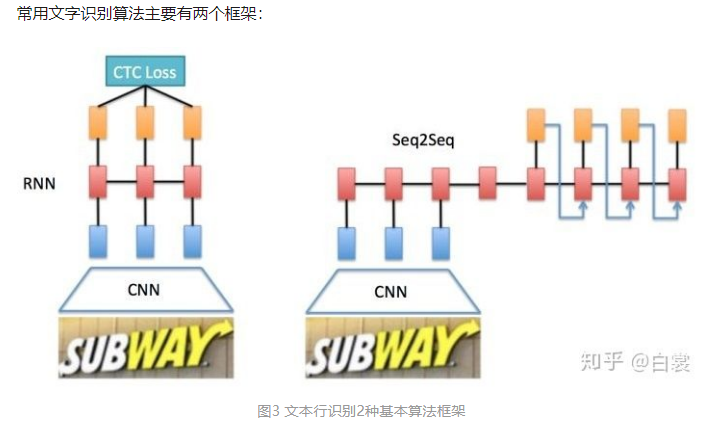 论文阅读：An End-to-End Trainable Neural Network for Image-based Sequence Recognition and Its ...