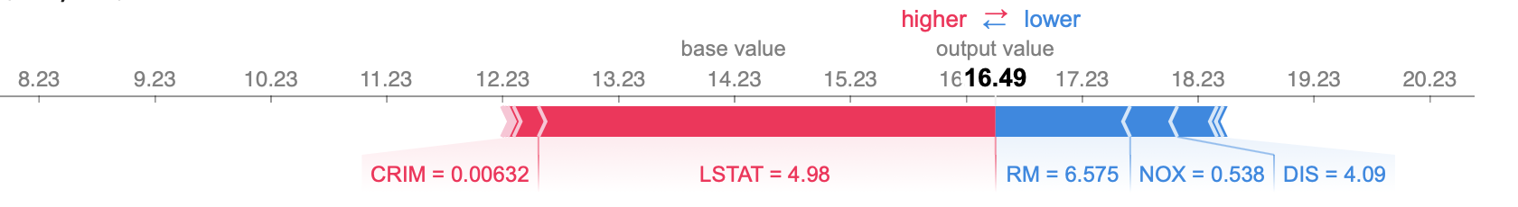 模型解释性-SHAP_xgboost中shap的解释-CSDN博客