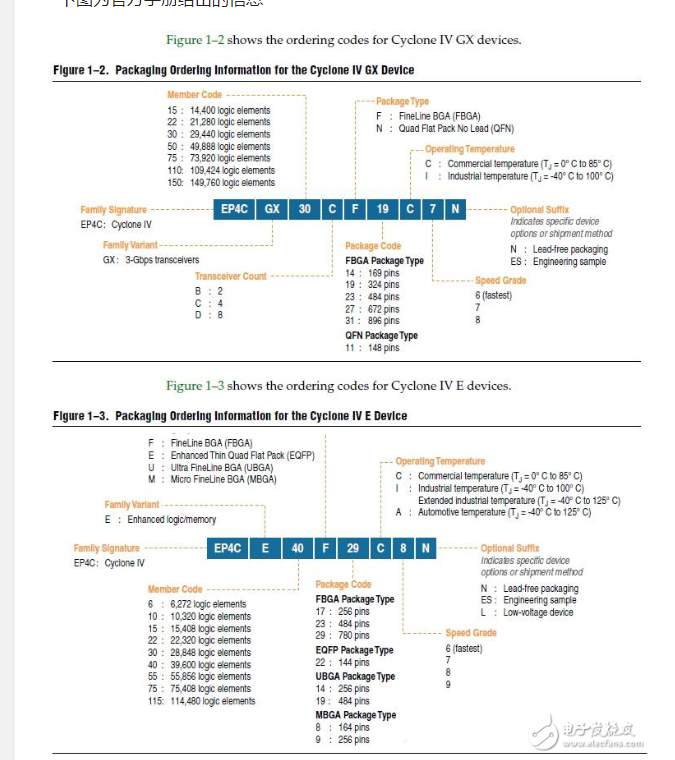 基于EP4CE10F17C8N芯片详解Altera Cyclone系列器件命名规则_ep4ce10f17c8n 与 10m02scu169c8g-CSDN博客