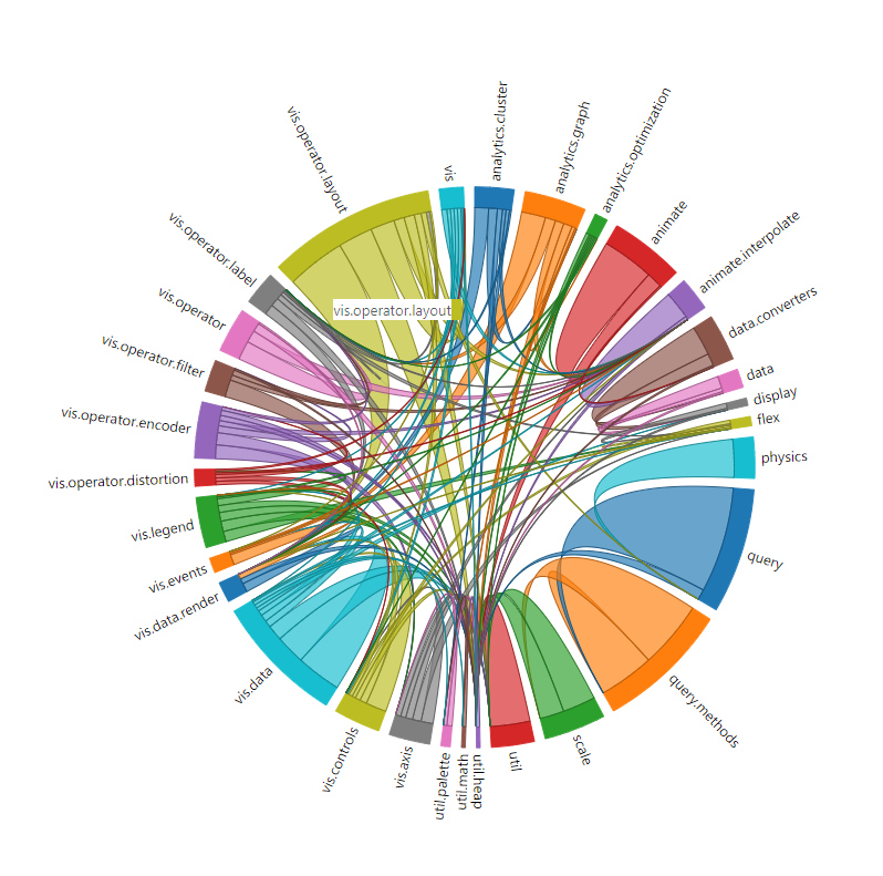 D3.js v5.0 弦图_弦图 d3 tooltip-CSDN博客