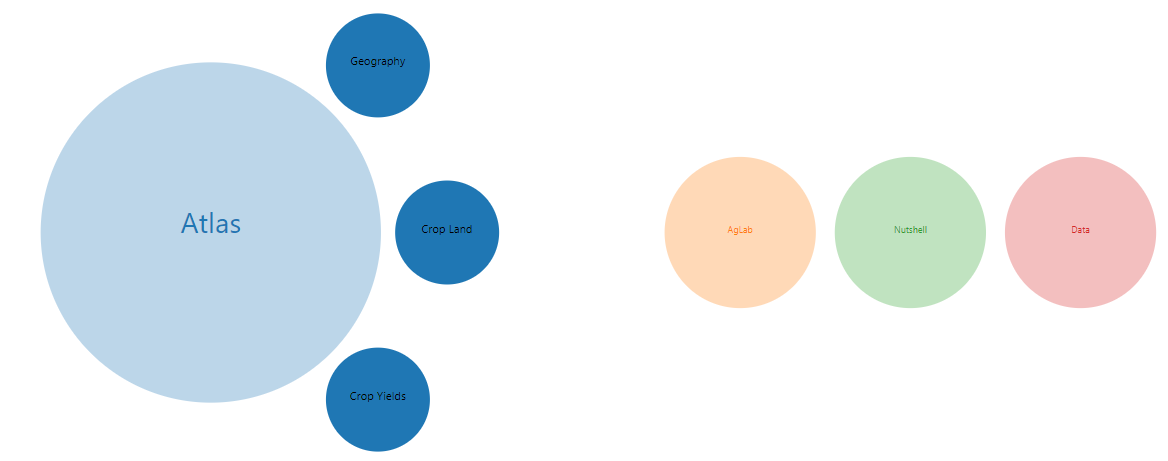 D3.js v5.0 气泡图_d3.js气泡图-CSDN博客