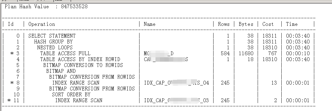 Usage of Driving_site Hint in Oracle - Programmer Sought