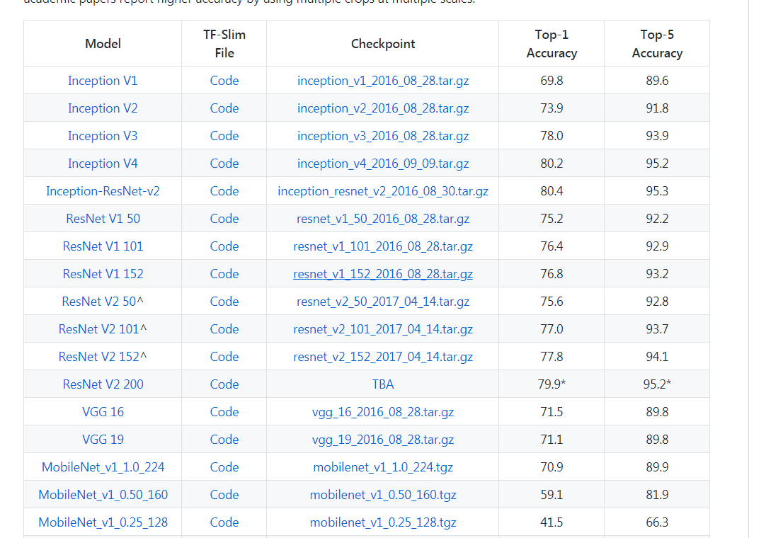 【tensorflow：目标检测】 Windows 下 配置安装 Faster RCNN_windows faster rcnn 使用vgg模型端到端设置-CSDN博客