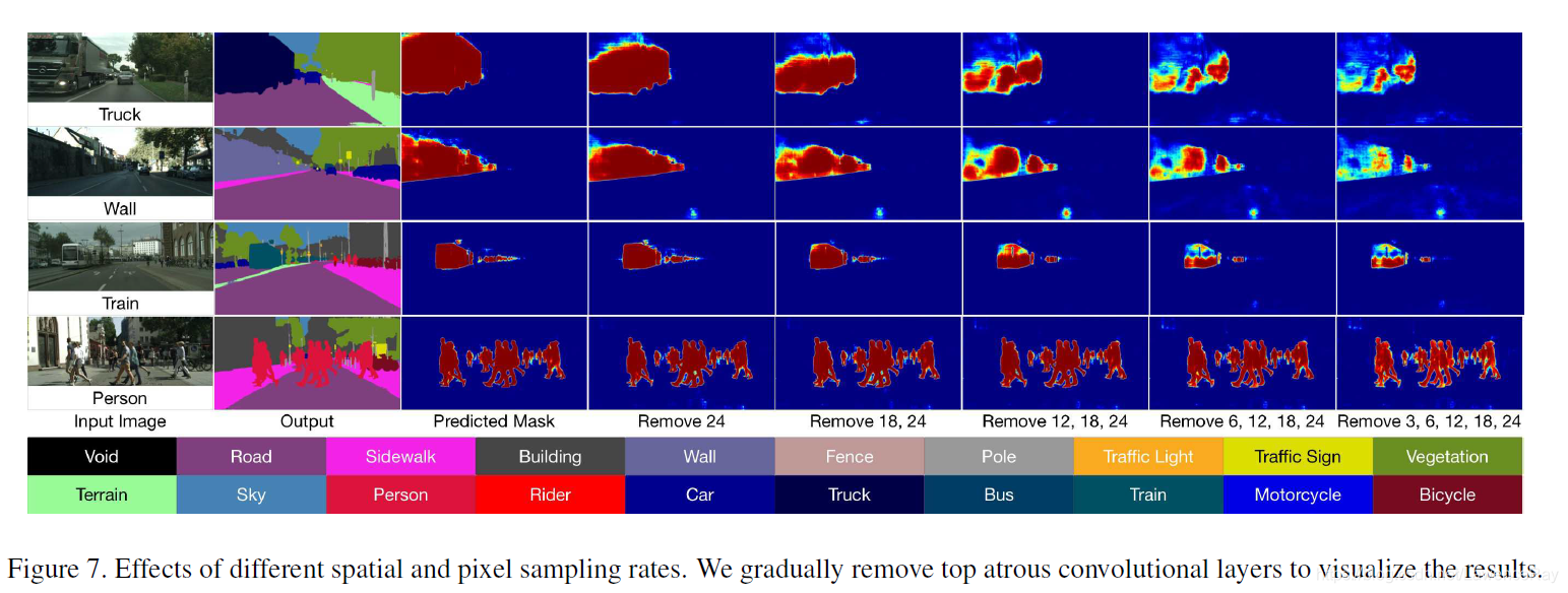 【图像分割论文阅读】denseaspp For Semantic Segmentation In Street Sceneslawenceray的博客 Csdn博客denseaspp 8917