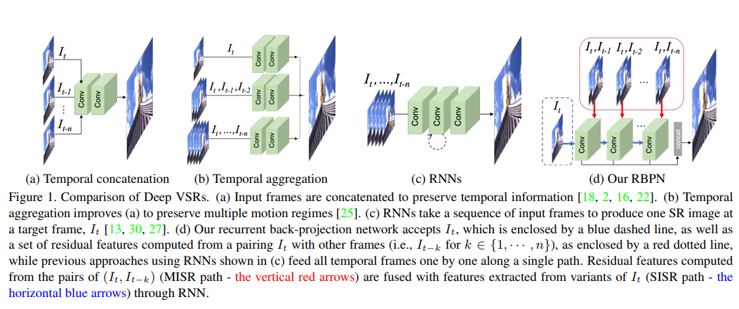 《Recurrent Back-Projection Network for Video Super-Resolution》论文阅读之RBPN ...