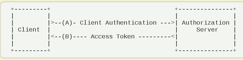 千云物流-基于Oauth2,springsecurity单点登录SSO,前后端分离和SPA方式实现方式。_springsecutity oauth2 前后分离-CSDN博客