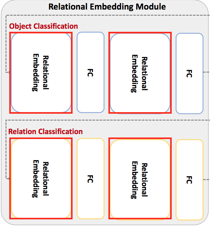 LinkNet 论文复现_lsknet复现-CSDN博客