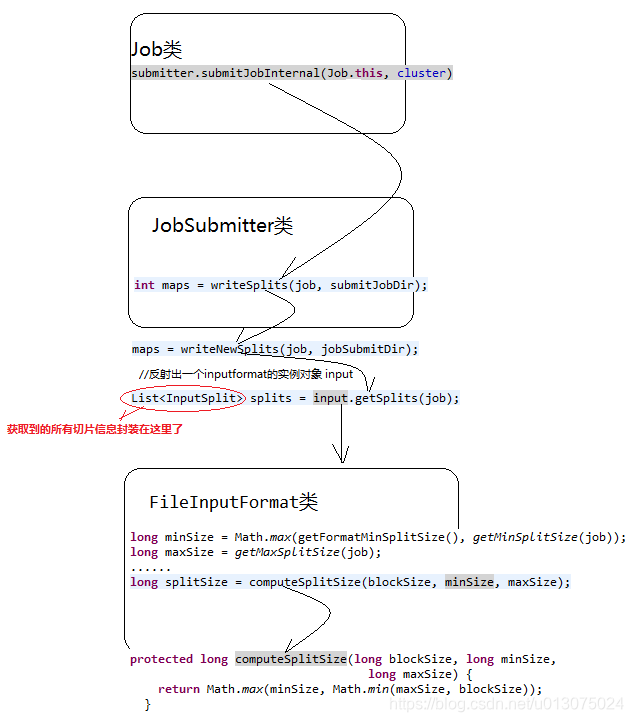 Mapreduce——切片 Split Mapreduce Split Csdn博客