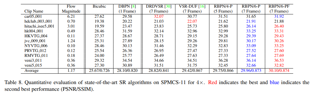 《Recurrent Back-Projection Network for Video Super-Resolution》论文阅读之RBPN_rbpn论文-CSDN博客