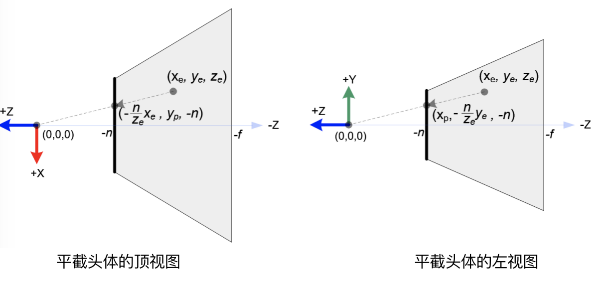 OpenGL中投影矩阵(Projection Matrix)详解_projectionmatrix-CSDN博客