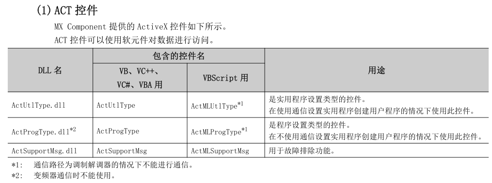MX Component -- PLC与PC之通讯_actutltype-CSDN博客