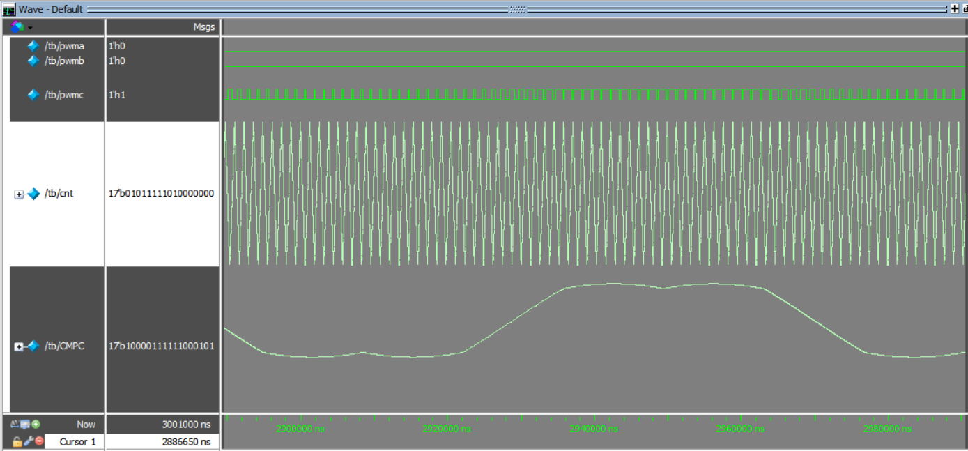 xilinxFPGA实现统一三相SVPWM算法【小结】【包括SPWM、SVPWM、6种DPWM等】_dpwm消隐-CSDN博客