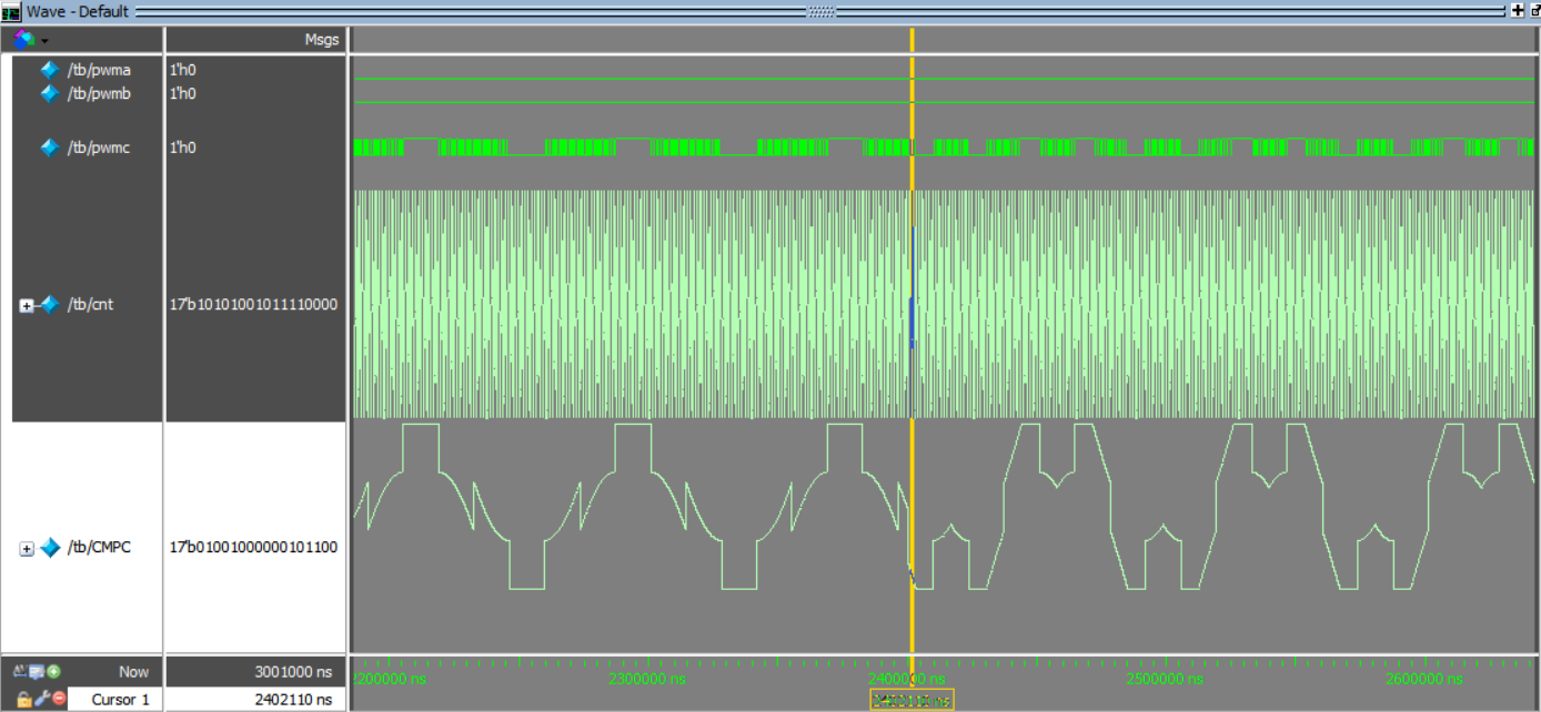 xilinxFPGA实现统一三相SVPWM算法【小结】【包括SPWM、SVPWM、6种DPWM等】_dpwm消隐-CSDN博客