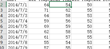 ValueError: time data '2014/7/1' does not match format '%Y-%m-%d'_time data '' does not match ...