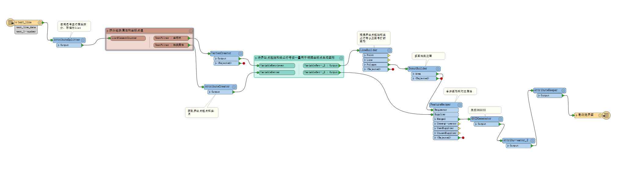 Fmefme将txt转成shapefme将txt转shp Csdn博客 