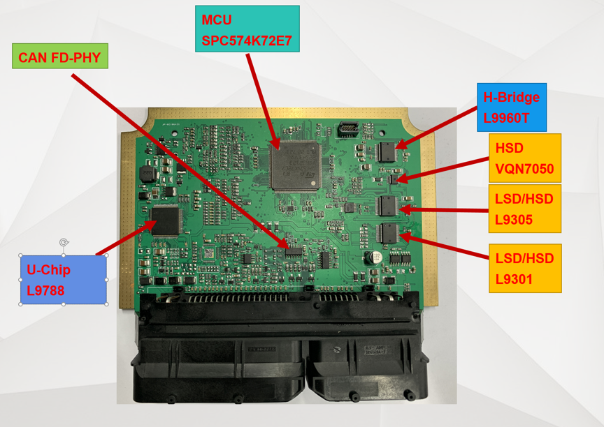 VCU解决方案及核心L9788复杂驱动功能安全审计启动-CSDN博客