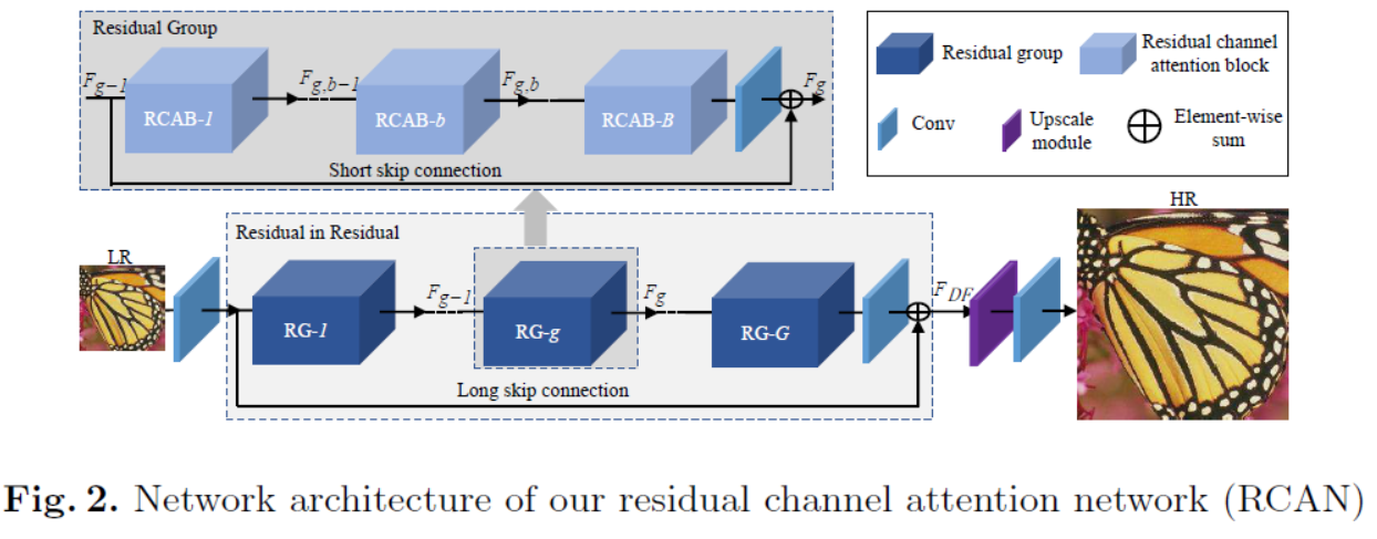 论文阅读笔记之——《Image Super-Resolution Using Very Deep Residual Channel Attention Networks》RCAN_this ...