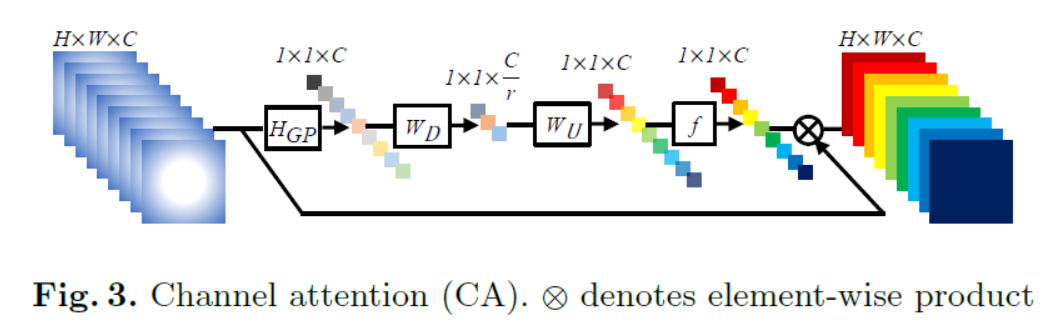 论文阅读笔记之——《Image Super-Resolution Using Very Deep Residual Channel Attention Networks》RCAN_this ...