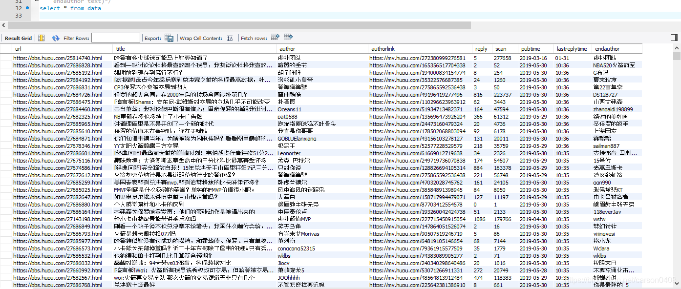 Scrapy爬取网页信息并存储到mysql使用scrapy框架进行网页数据采集并将数据保存到mysql数据库中 Csdn博客